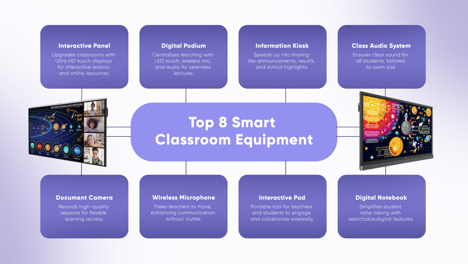 Top Smart Classroom Equipment List with Price in India