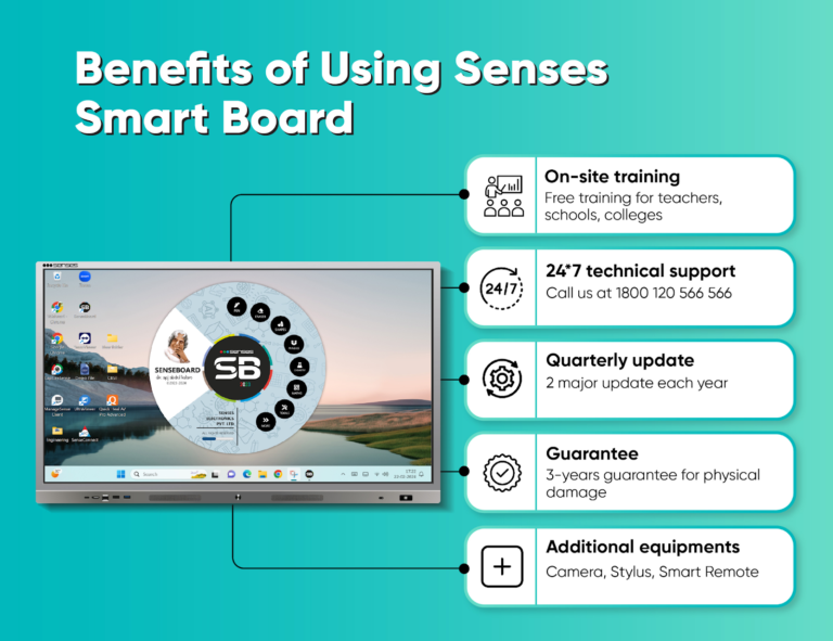 Senses Interactive Smart Board – Features & Benefits