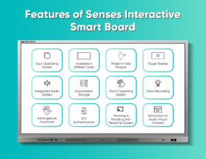 Senses Interactive Smart Board – Features & Benefits