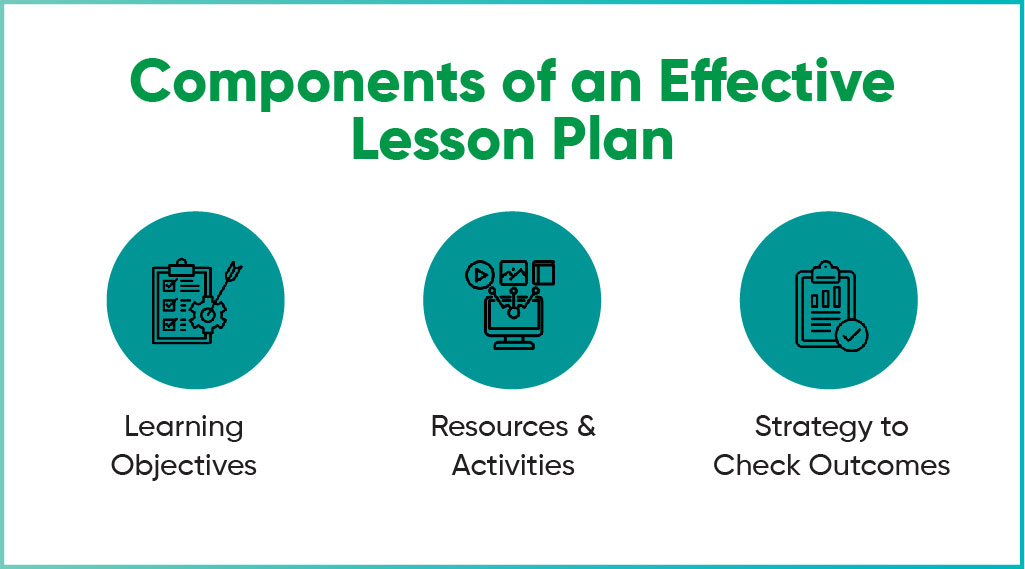 Effective Lesson Planning An Art To Engage Students In Class