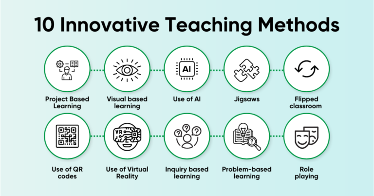 Innovative Teaching Methods – Best Classroom Approaches