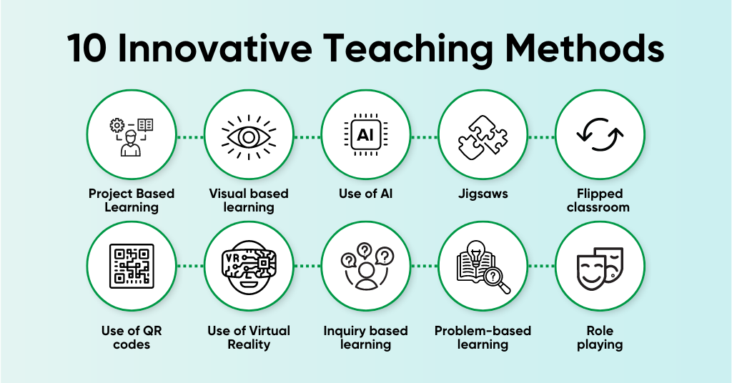 Innovative Teaching Methods Best Classroom Approaches Innovative Teaching Methods Best Classroom Approaches