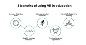Innovative Teaching Methods – Best Classroom Approaches