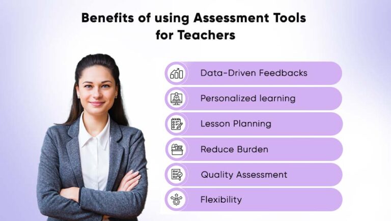 How Assessment Tools for Teachers Improve Student Performance