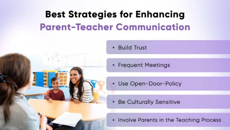 Parent-Teacher Communication – Best Practices