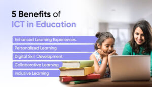 Importance of ICT in Education – Role & Benefits