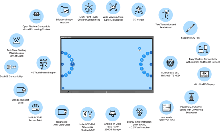Best Digital Board for Teaching in 2025: Senses Electronics