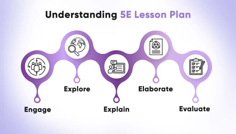 5E Model Lesson Plan: Explained! | Senses Electronics
