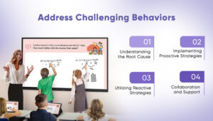 Role of Teacher in Classroom Management – Guide