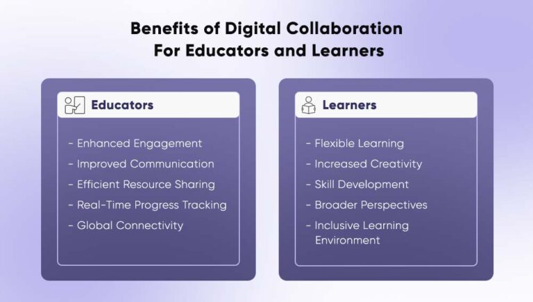 Digital Collaboration in Classrooms: Importance & Benefits | Senses ...