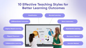 How Different Teaching Styles Can Enhance Learning