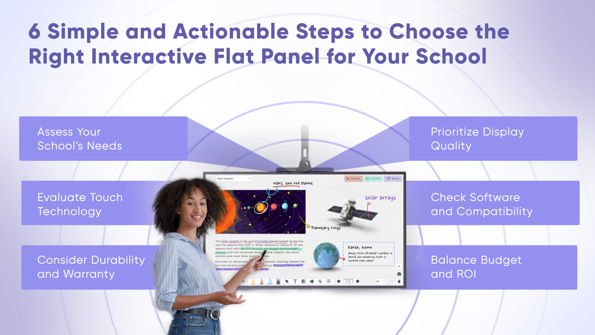 How to Choose an Interactive Flat Panel – Guide