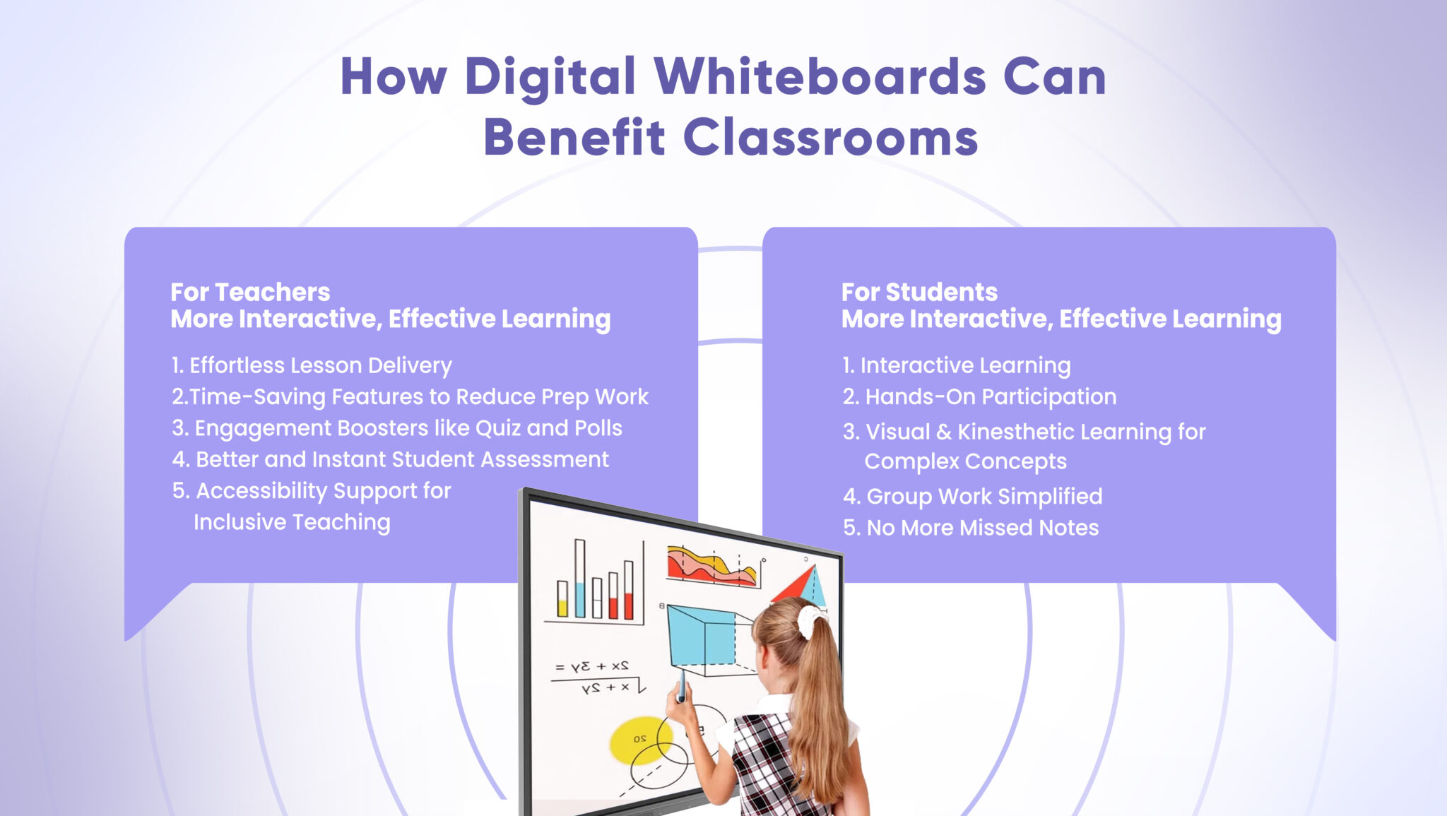 What Is a Digital Whiteboard? Features & Cost India