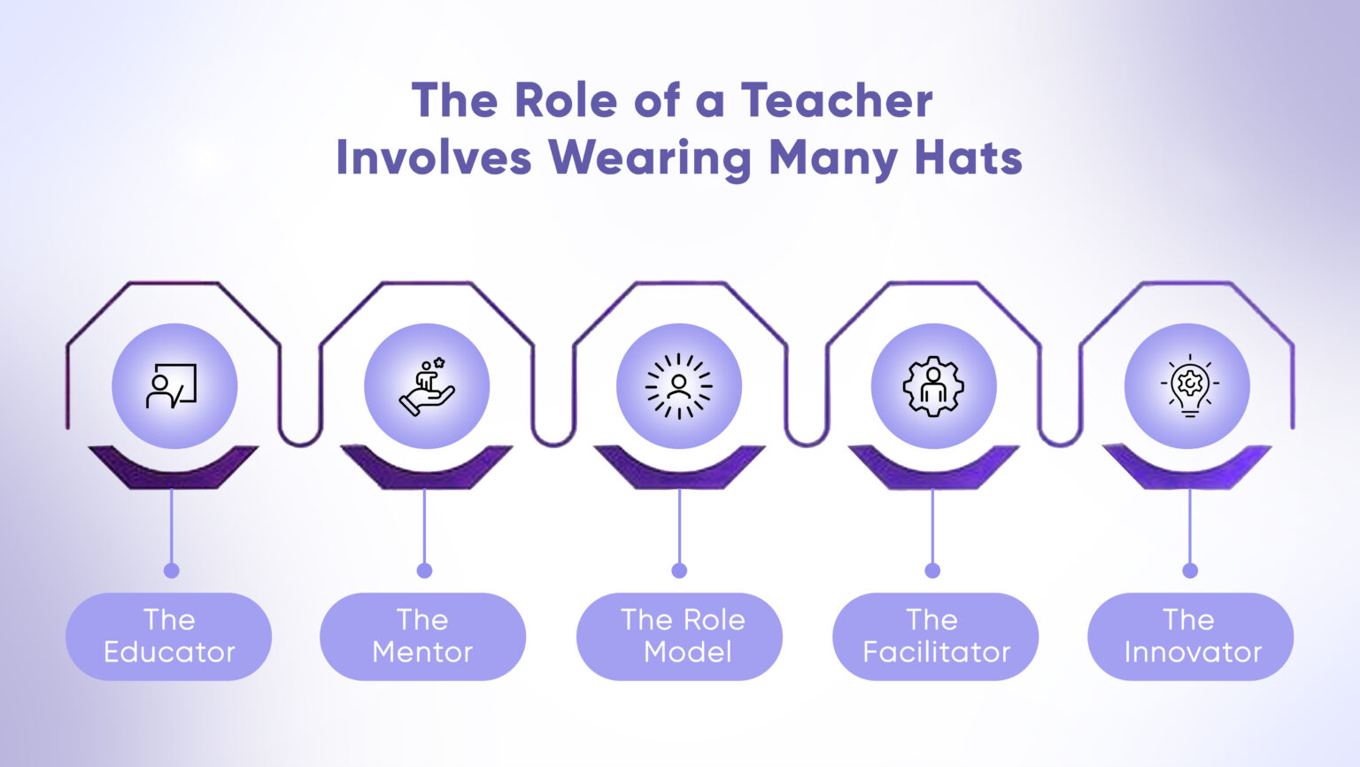 Roles & Responsibilities of Teachers in Classrooms