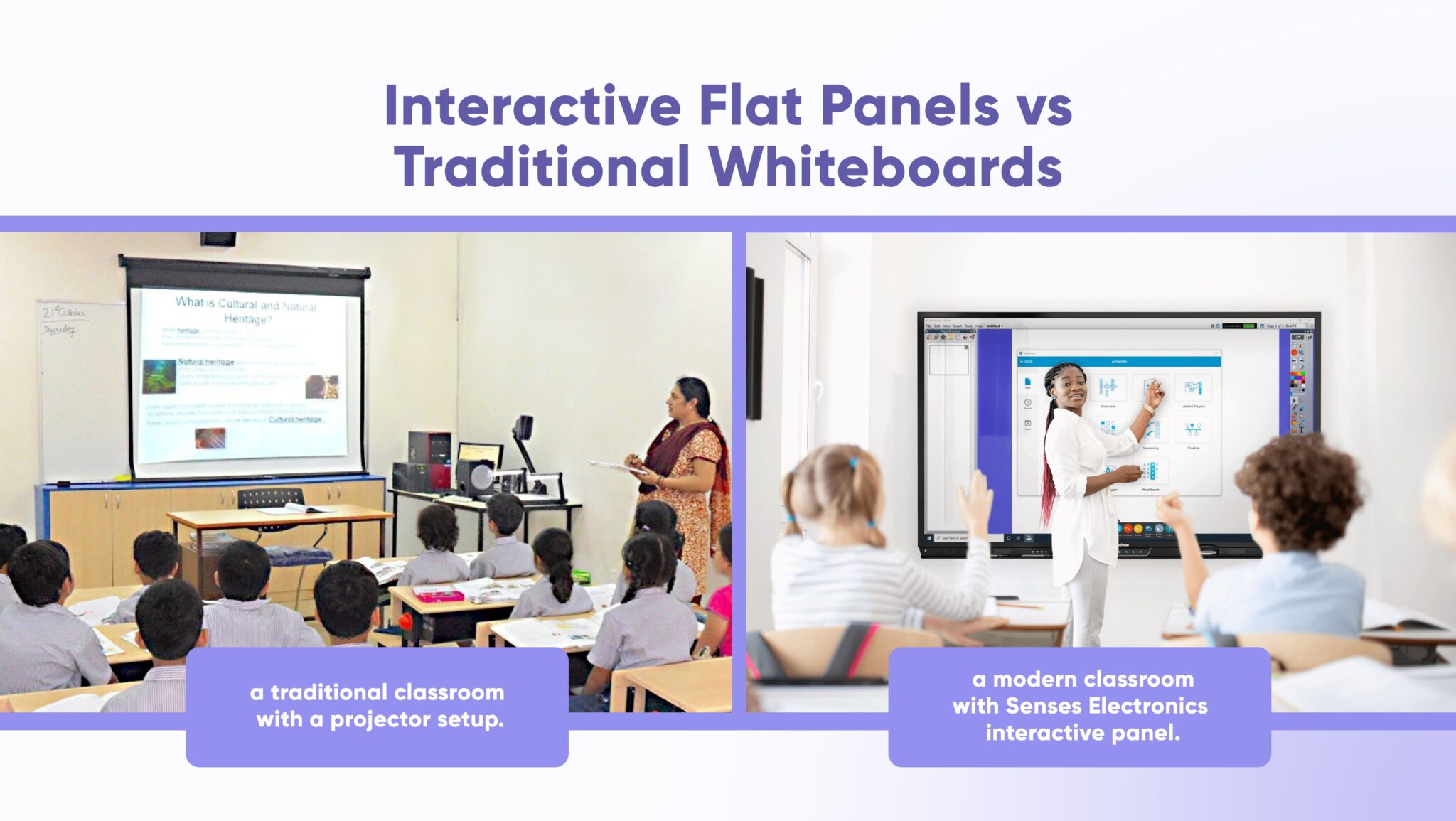 Interactive Panel vs Projectors: Key Differences & Guide