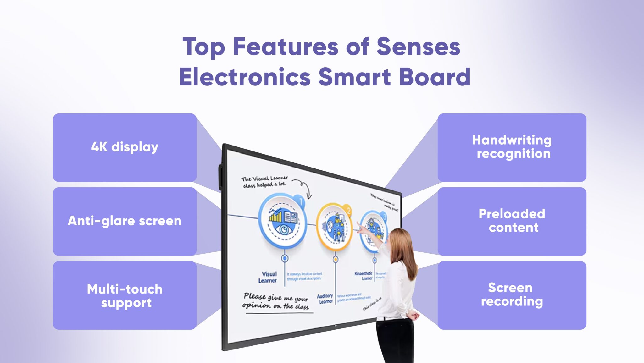 Smart Board for Math and Science | Senses Electronics India