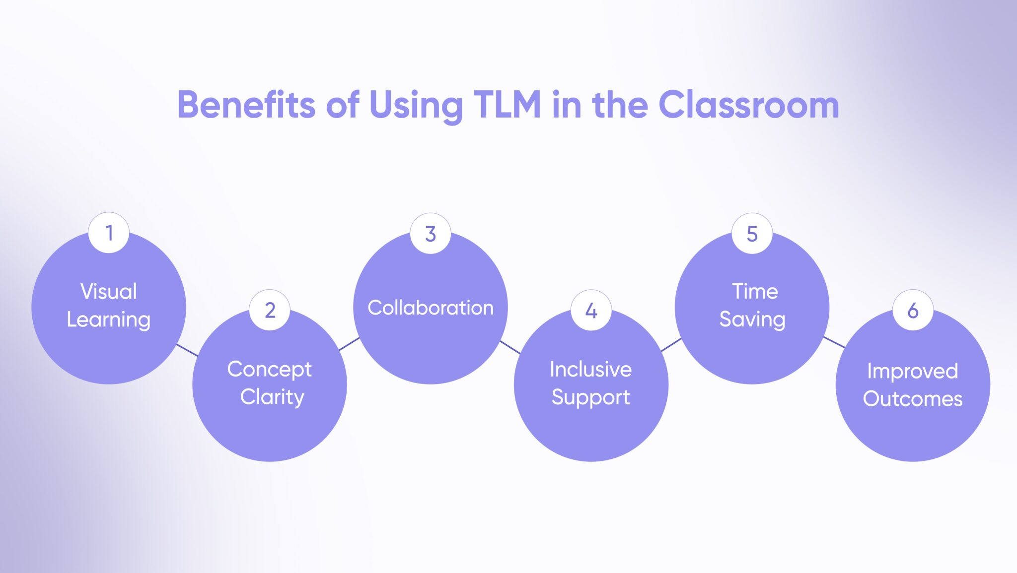 What is TLM in Education? Importance & Smart Classroom Tools